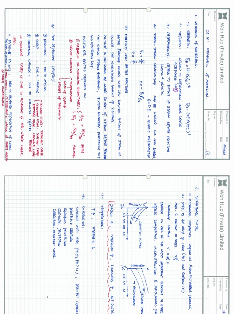Summary of CE 101 - Mechanics of Material (NUS Note) | PDF
