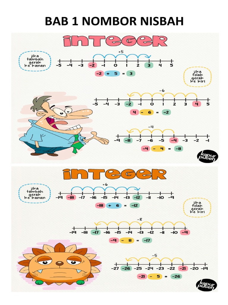 Bab 1 Nombor Nisbah | PDF