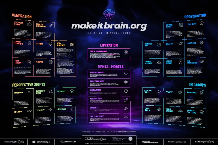 Creative Thinking Poster 24x36 | PDF