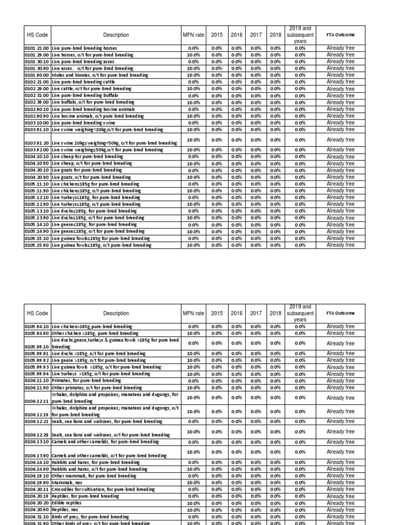 ChinaFTA China HS2012 | PDF | Tuna | Offal