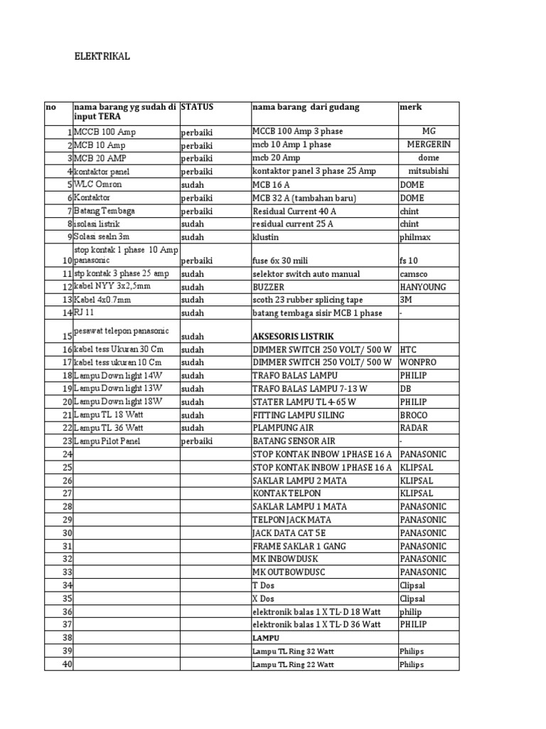FIX Nama Barang | PDF