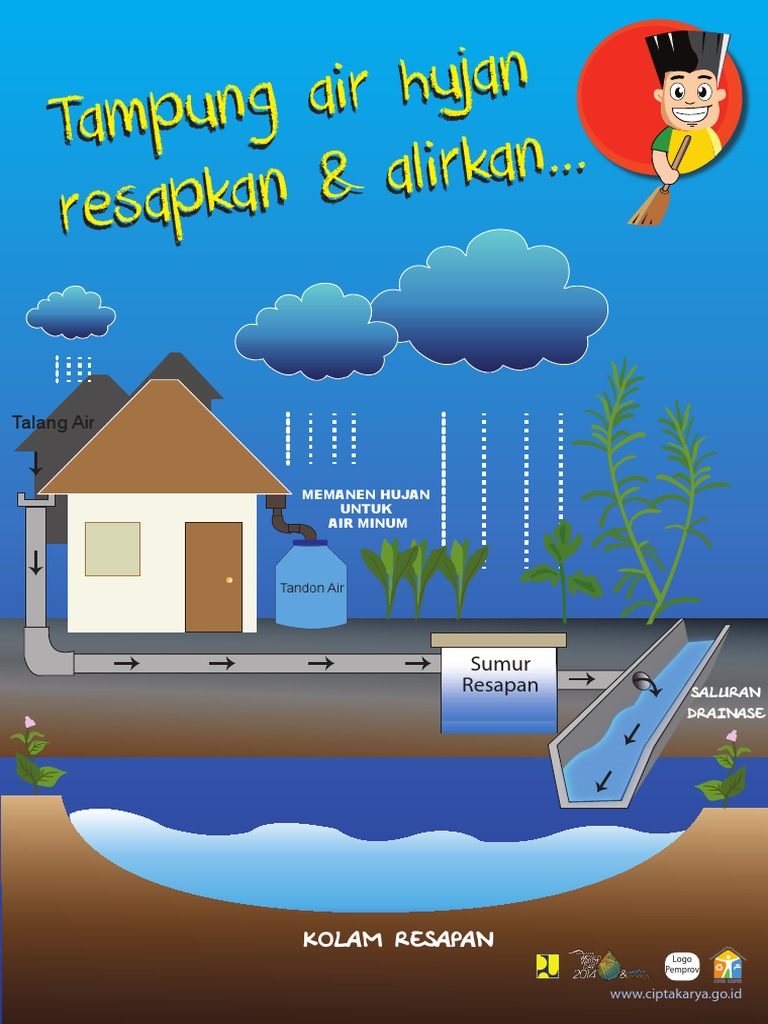 Poster Drainase - Ai | PDF