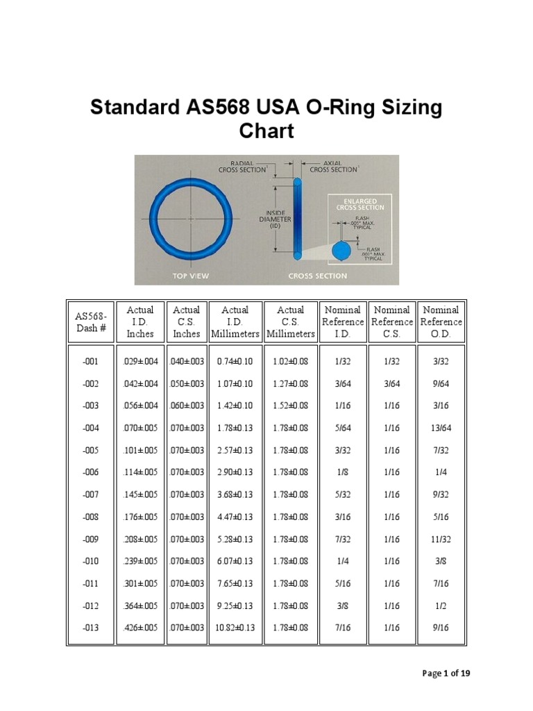 Standard AS568 USA O-Ring Sizing Chart | PDF