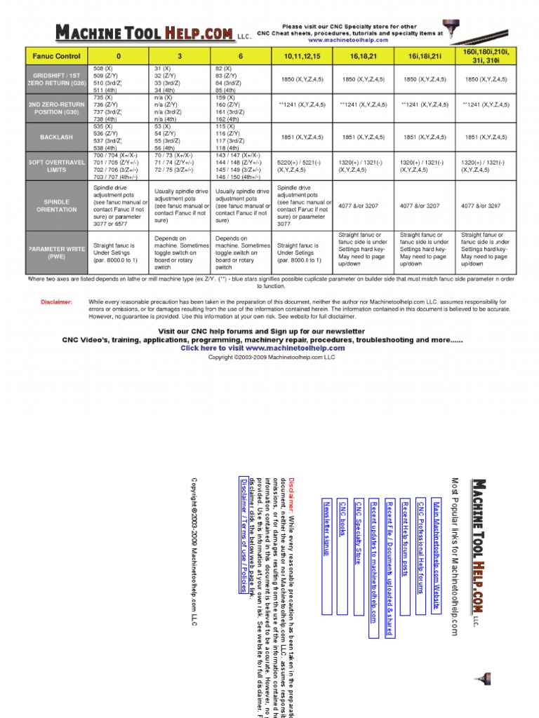 Fanuc Parameter List | PDF