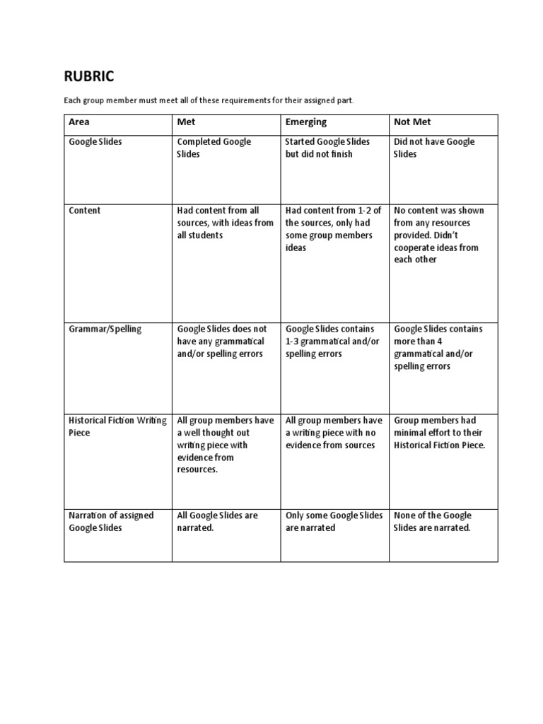 Rubric Social Studies | PDF