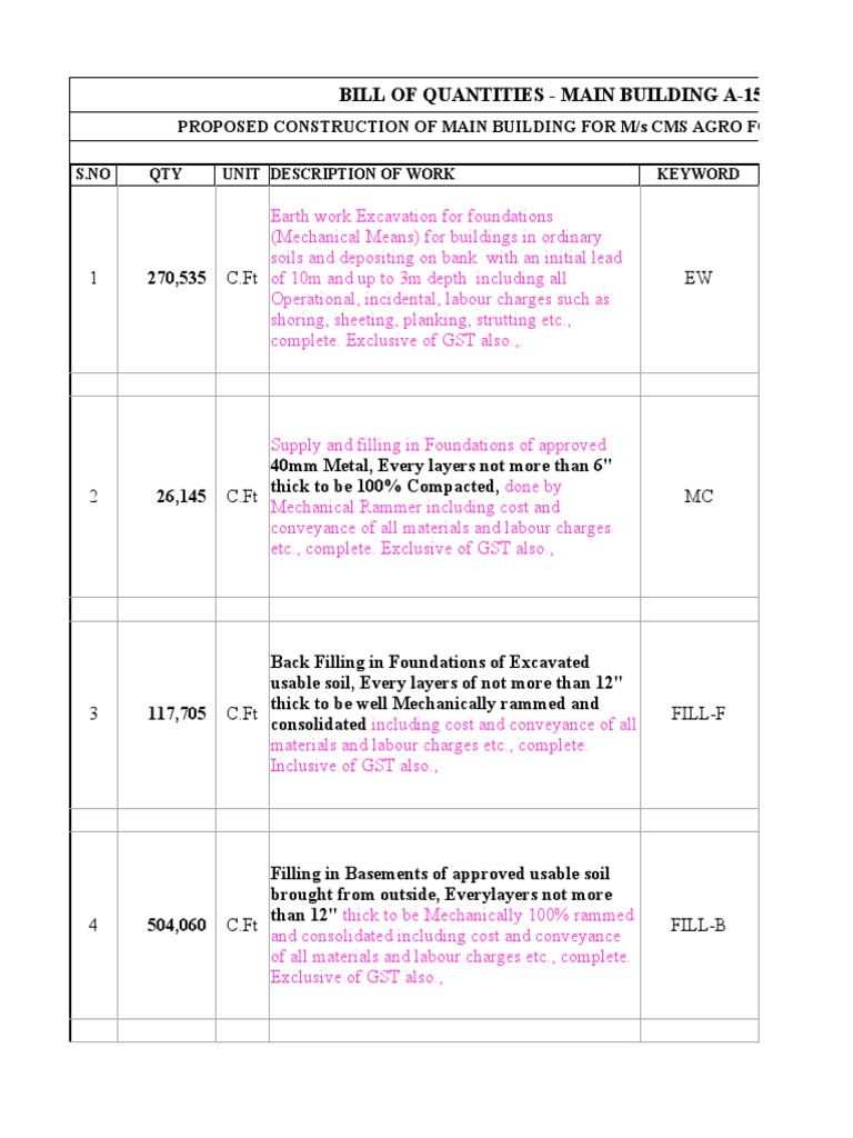 BILL-QUANTITIES | PDF | Construction Aggregate | Plaster