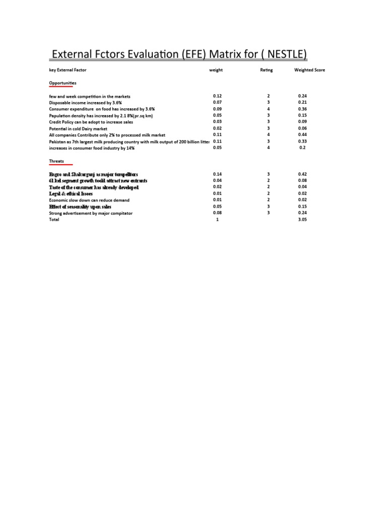 EFE Matrix NESTLE | PDF
