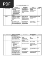 Program 7K: Membangun Karakter Siswa | PDF