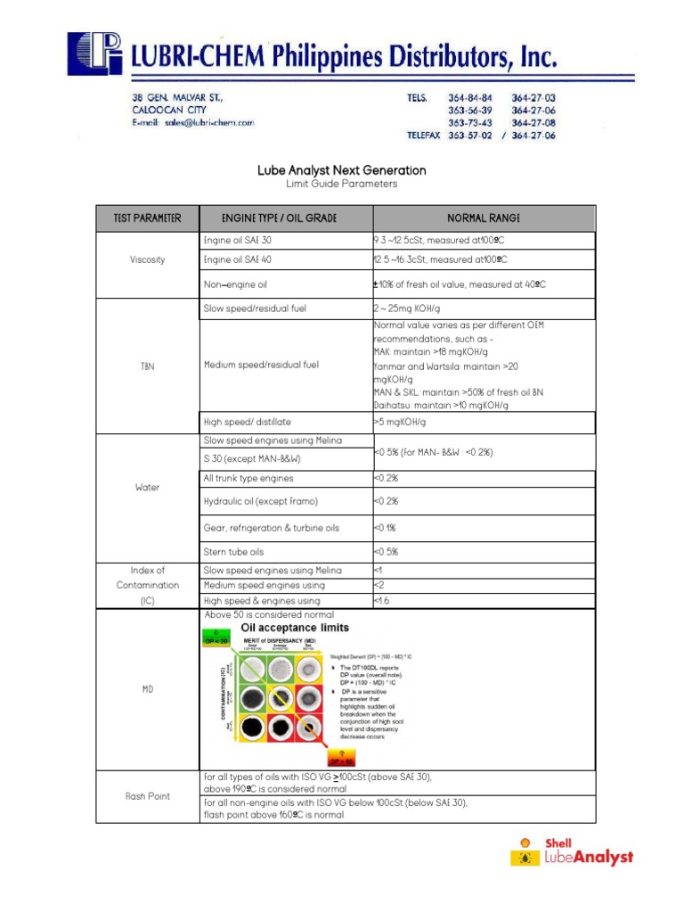 Lube Oil Analysis Parameter Limits Guide | PDF | Motor Oil | Piston