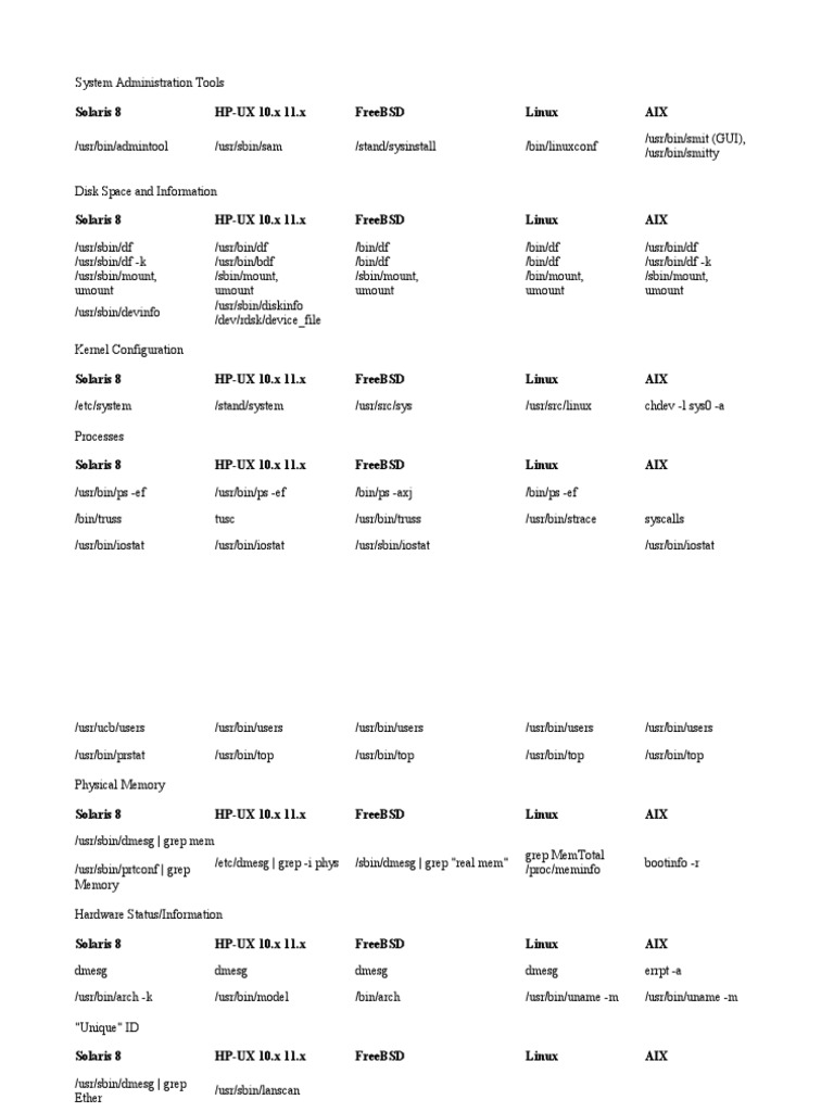 System Administration Tools Overview | PDF | Computer Engineering | Unix
