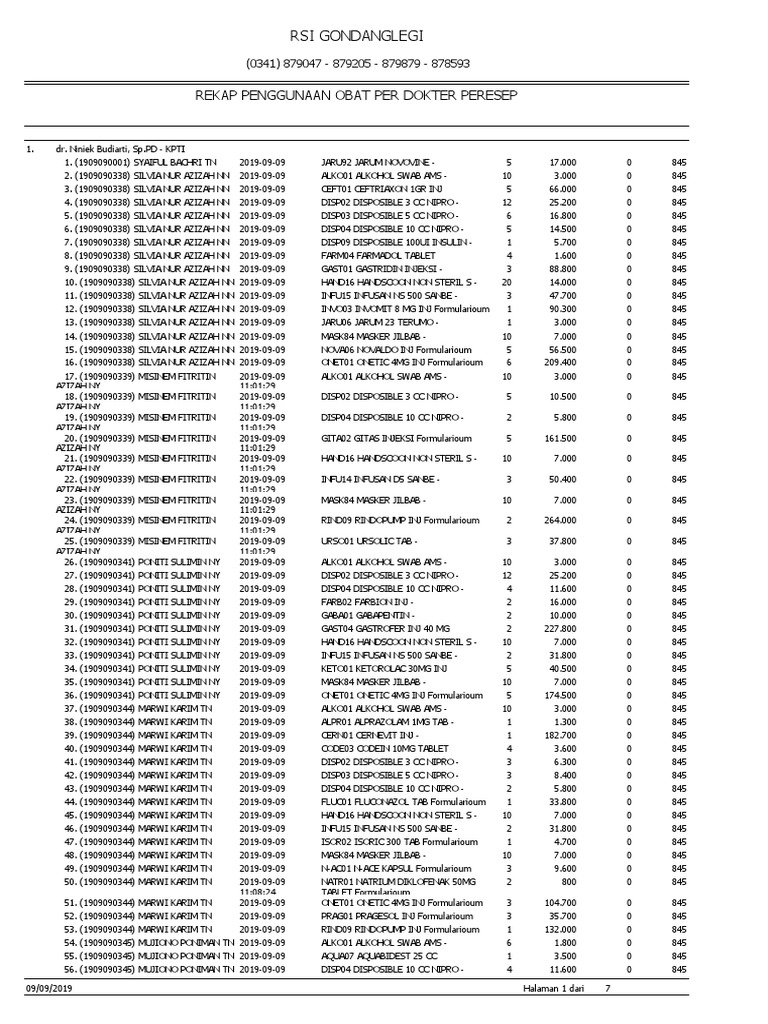 Rekap Penggunaan Obat Per Dokter Peresep: Rsi Gondanglegi | PDF | Rtt ...