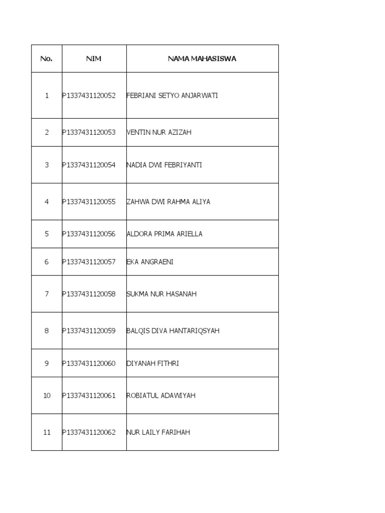 No. NIM Nama Mahasiswa | PDF