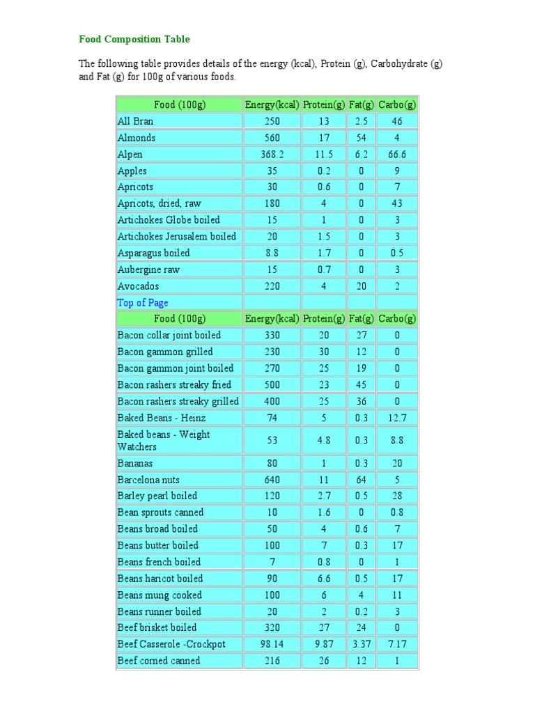 Food Composition Table | PDF | Biscuit | Beef