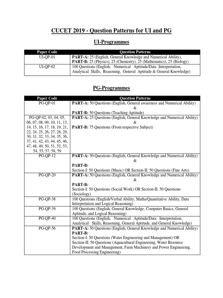CUCET Question Paper Pattern For UI and PG Programe | PDF | Engineering ...