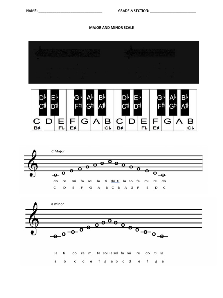 Major and Minor Scale Guide | PDF