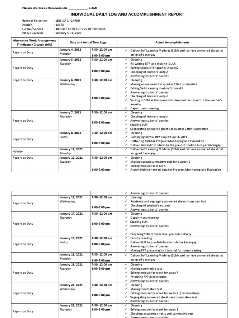 Weekly Work Accomplishment Report Jan2021 Idlar | PDF | Pedagogy | Learning