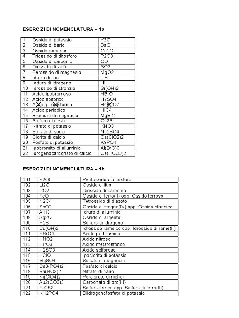 Esercizi Nomenclatura | PDF