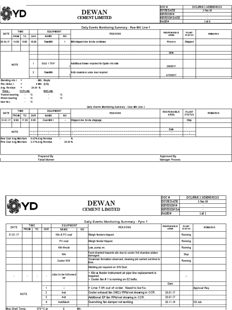 Dewan: Cement Limited | PDF | Building Materials | Mechanical Engineering