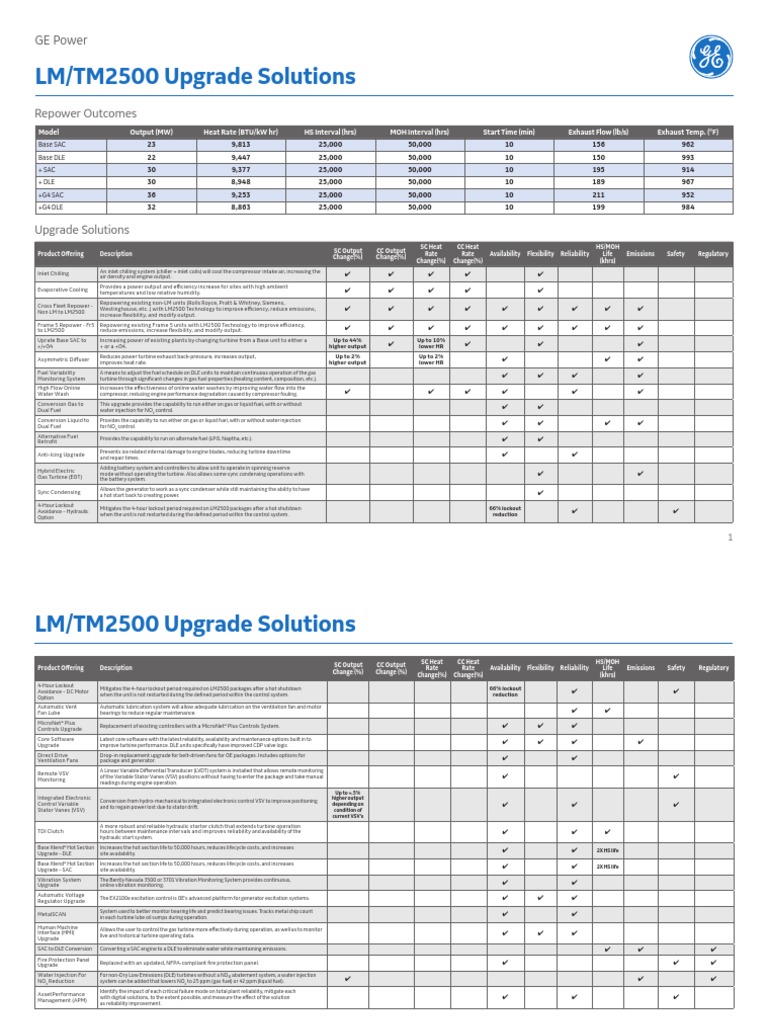 LM TM2500 Upgrade Solutions | PDF | Engines | N Ox