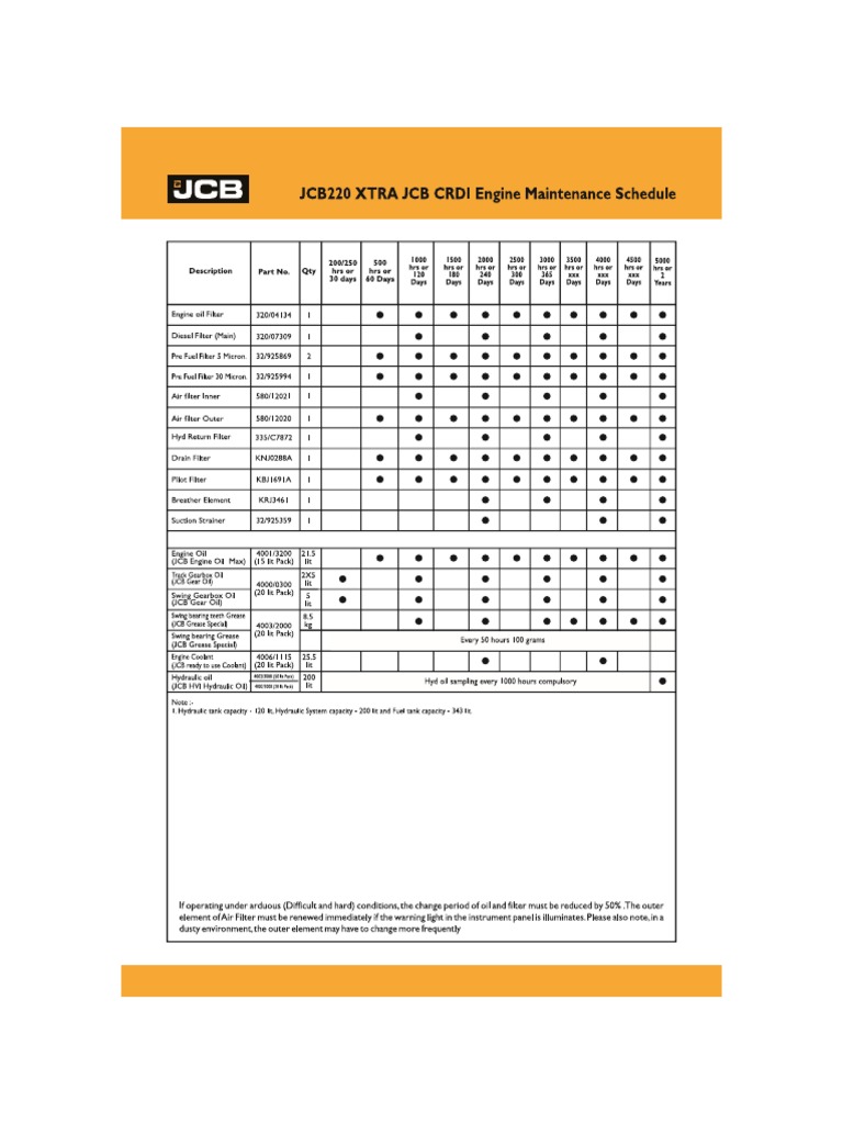 JCB JS220 | PDF