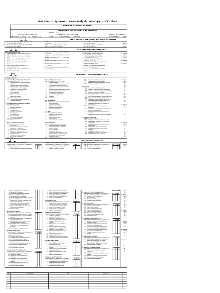 SCAT Chart - Systematic Cause Analysis Technique - SCAT Chart | Download Free PDF | Regulatory ...