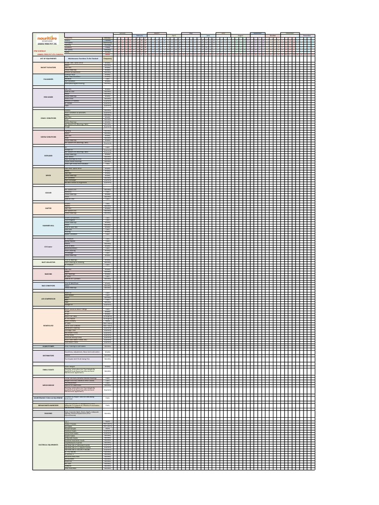 PPM Schedule | PDF | Bearing (Mechanical) | Belt (Mechanical)
