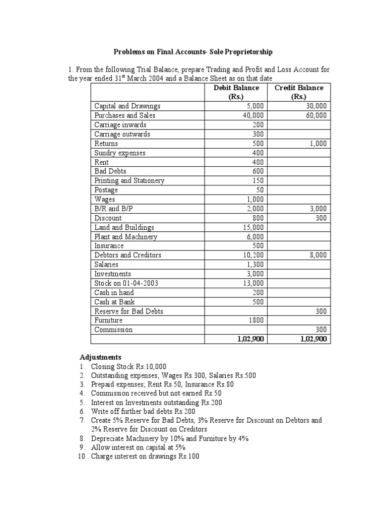 Problems On Final Accounts-Sole Proprietorship | PDF | Bad Debt ...