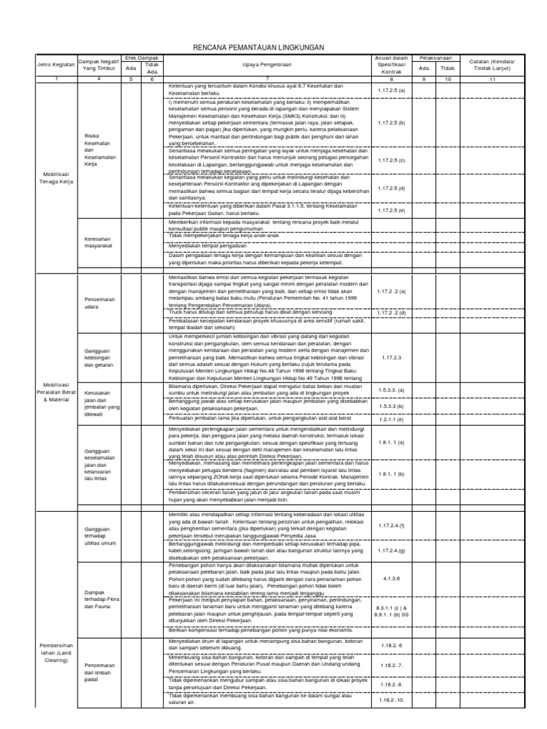CONTOH - Upaya Pengelolaan Lingkungan RKPPL Rev | PDF
