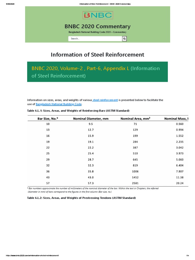 Appendix L - Information of Steel Reinforcement - BNBC 2020 Commentary ...