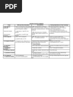 Antidepressant & Psychedelic Drug Interaction Chart | PDF ...