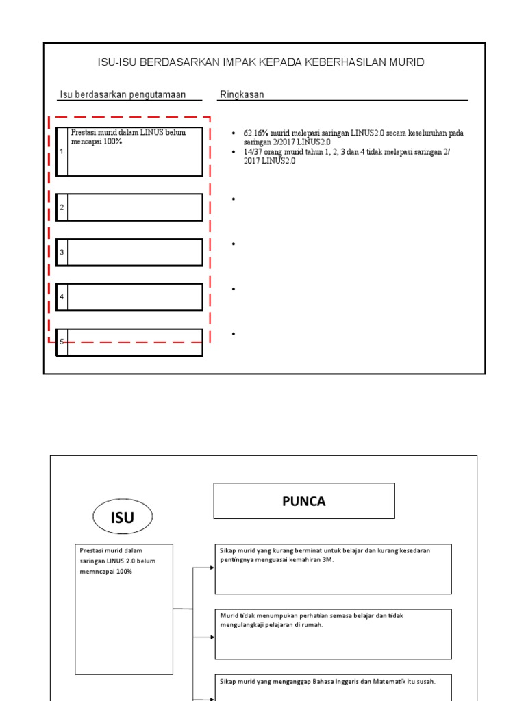 Intervensi LINUS | PDF