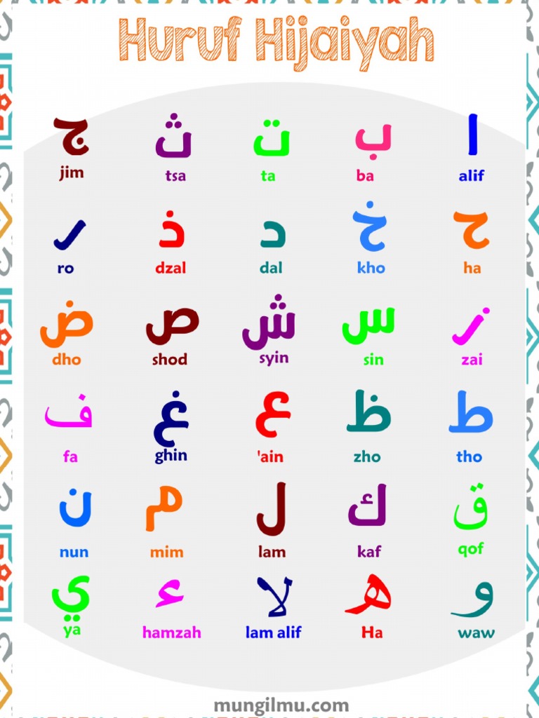 Print Huruf Hijaiyah | PDF