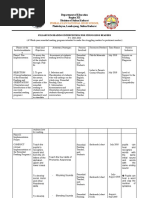 Remedial Reading Program | PDF | Reading Comprehension | Behavior Modification