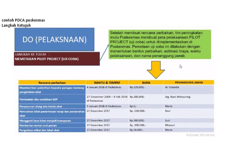 Langkah Langkah Implementasi Siklus Pdca Plan Do Check Act Untuk