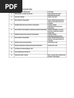 RBT f3 Latihan Anggaran Kos | PDF