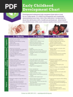 Bright Futures Developmental Milestones | PDF | Infants | Breastfeeding