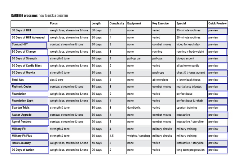 Darebee Programs | PDF | Management Of Obesity | Physical Exercise