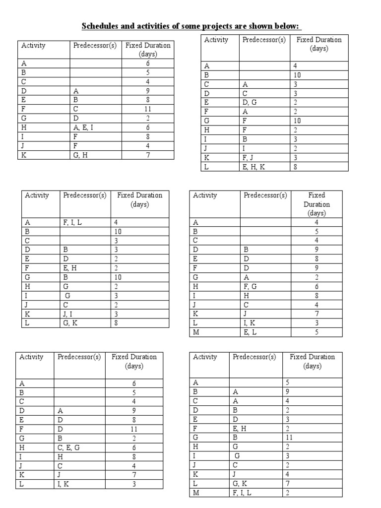 Problems On Network Diagram CPM 2 | Download Free PDF | Teaching ...