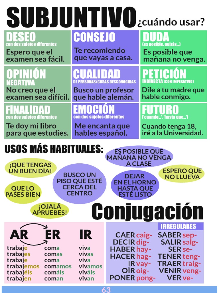Usos Del Subjuntivo Español | PDF