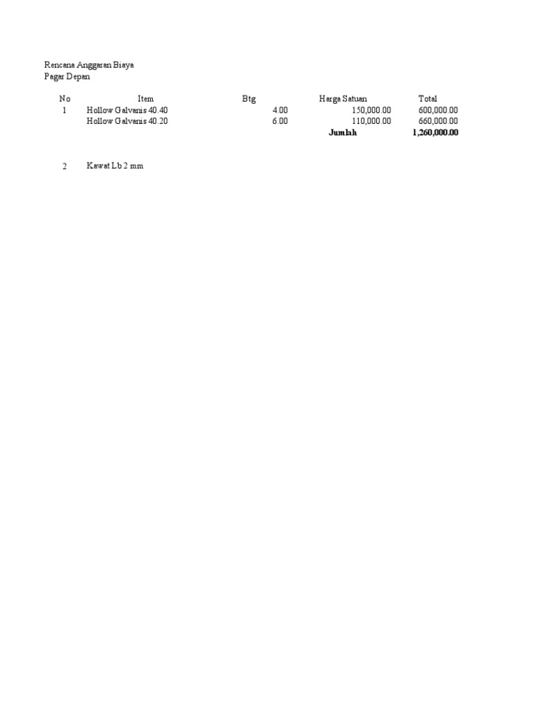 RAB Pagar Rumah | PDF