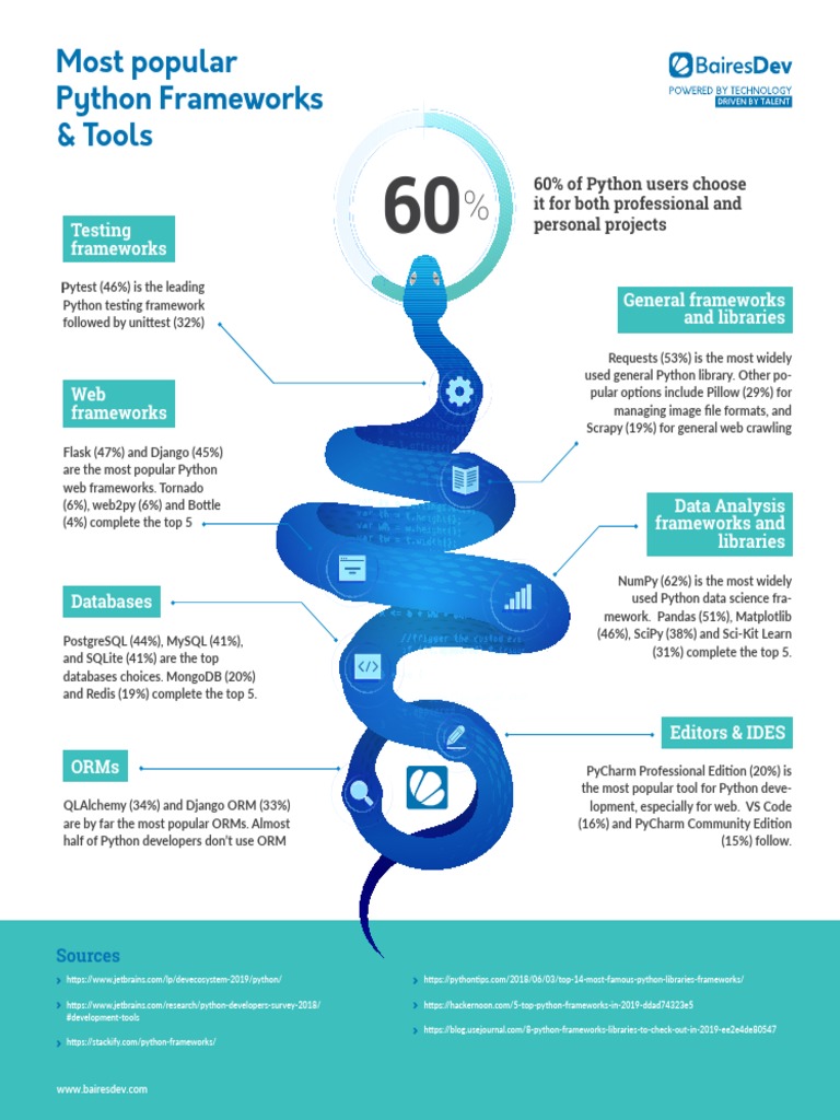 Most Popular Python Frameworks and Tools BairesDev | PDF | Python ...