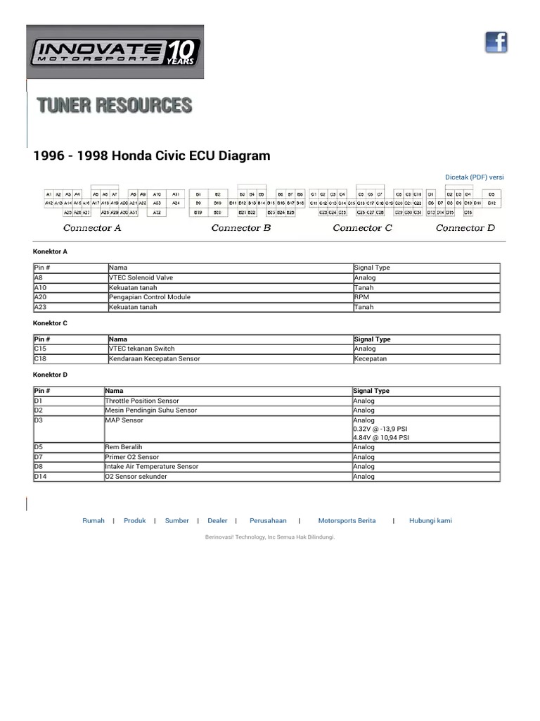 Honda Civic ECU Diagram 1996-1998 | PDF | Internal Combustion Engine ...