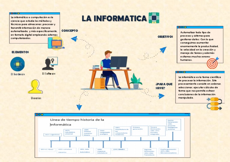 Infografia de La Informatica | PDF | Informática