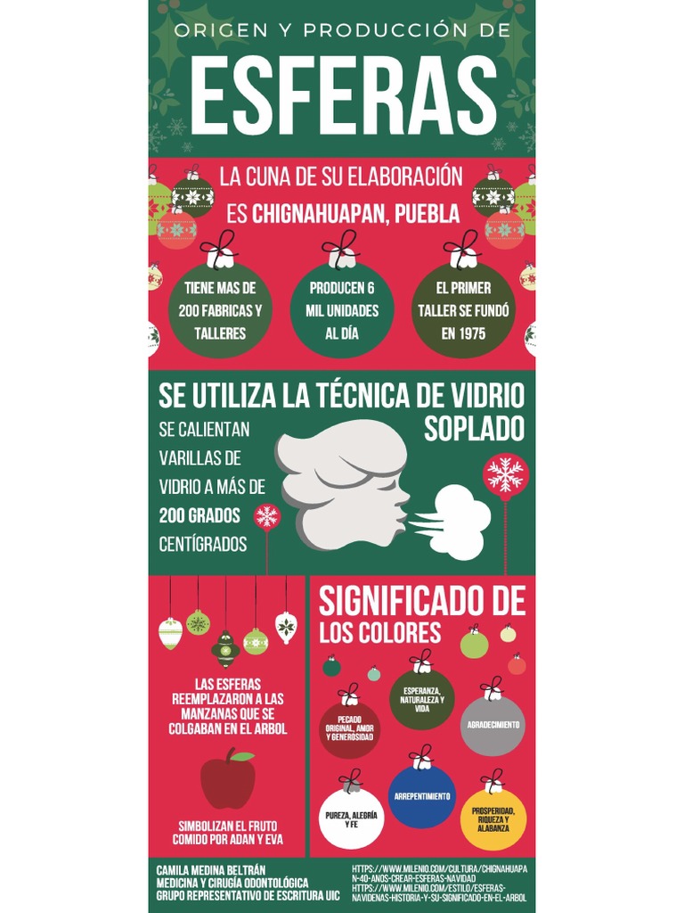 Infografías Navidad | PDF