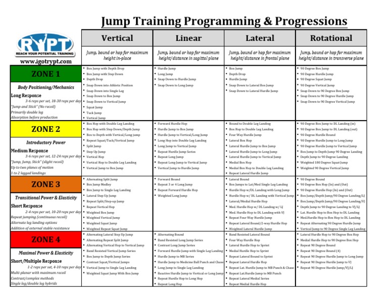 Coaching Progressions Chart | PDF | Nature | Sports
