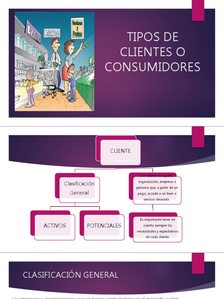 Tipos de Clientes Marketing | PDF | Cliente | Empresas