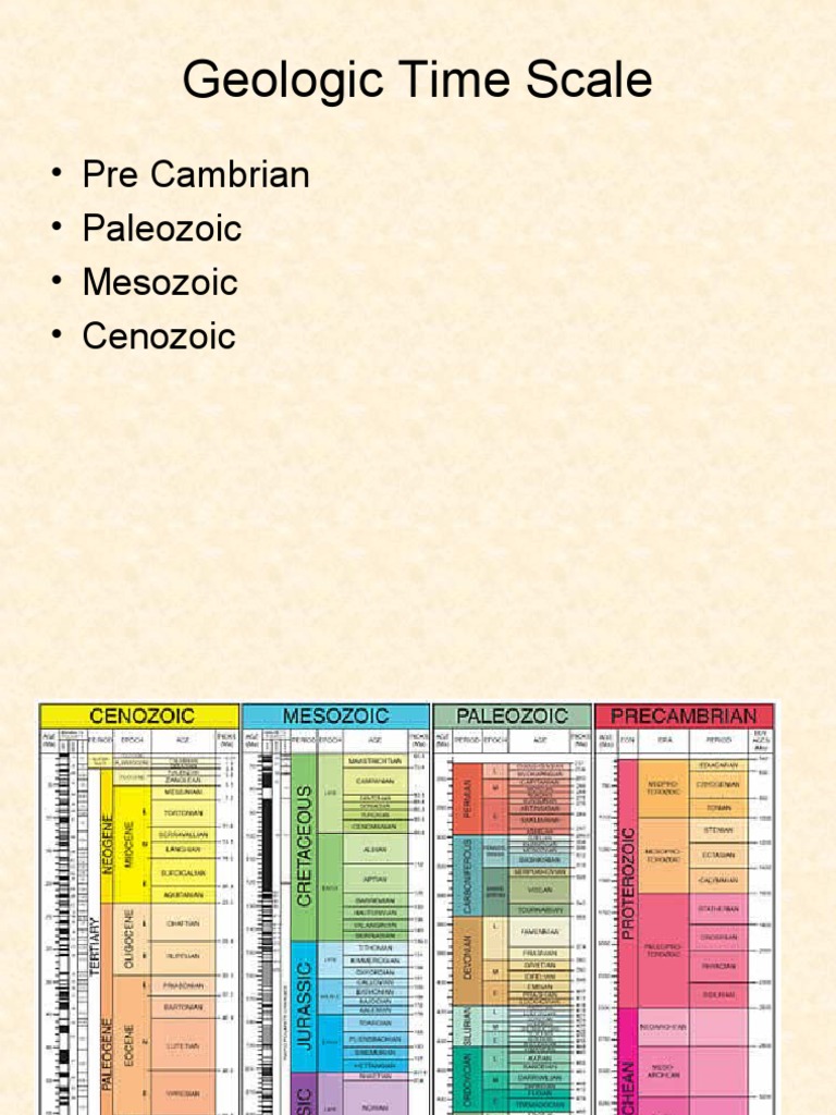 Geologic Time Scale: - Pre Cambrian - Paleozoic - Mesozoic - Cenozoic ...