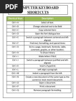 List of All CTRL Shortcuts | PDF