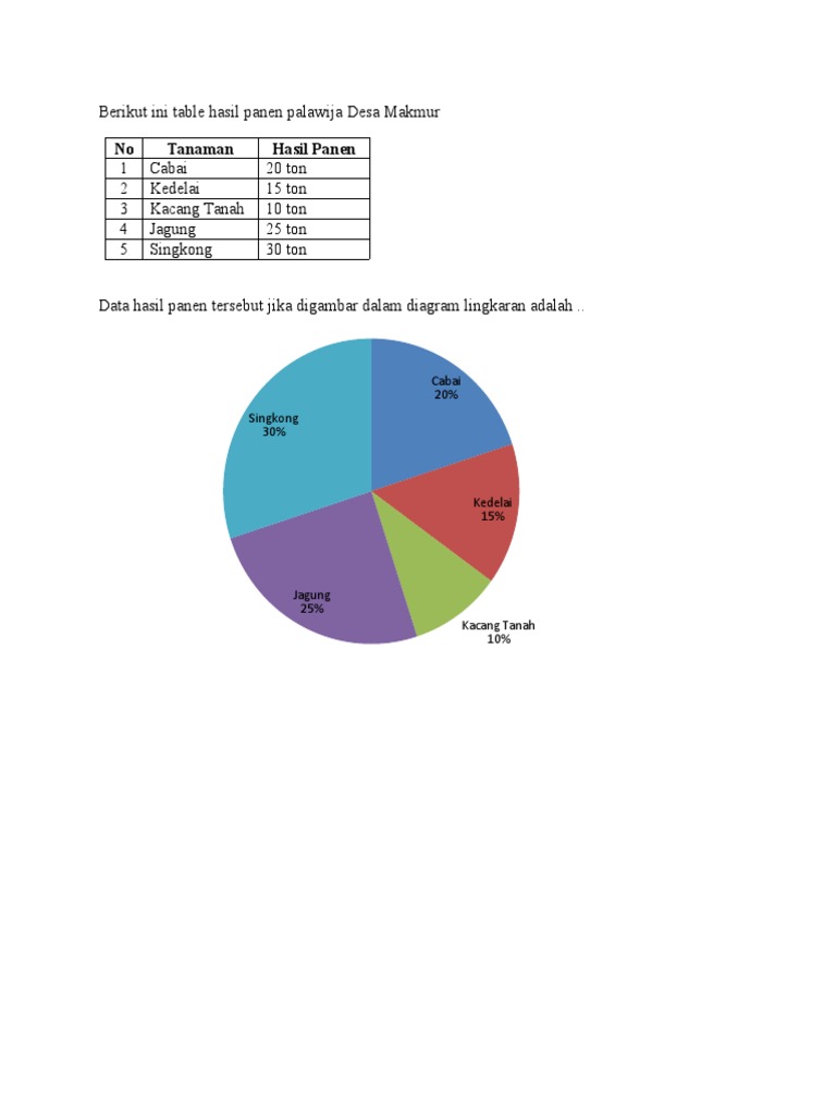 Berikut Ini Table Hasil Panen Palawija Desa Makmur | PDF