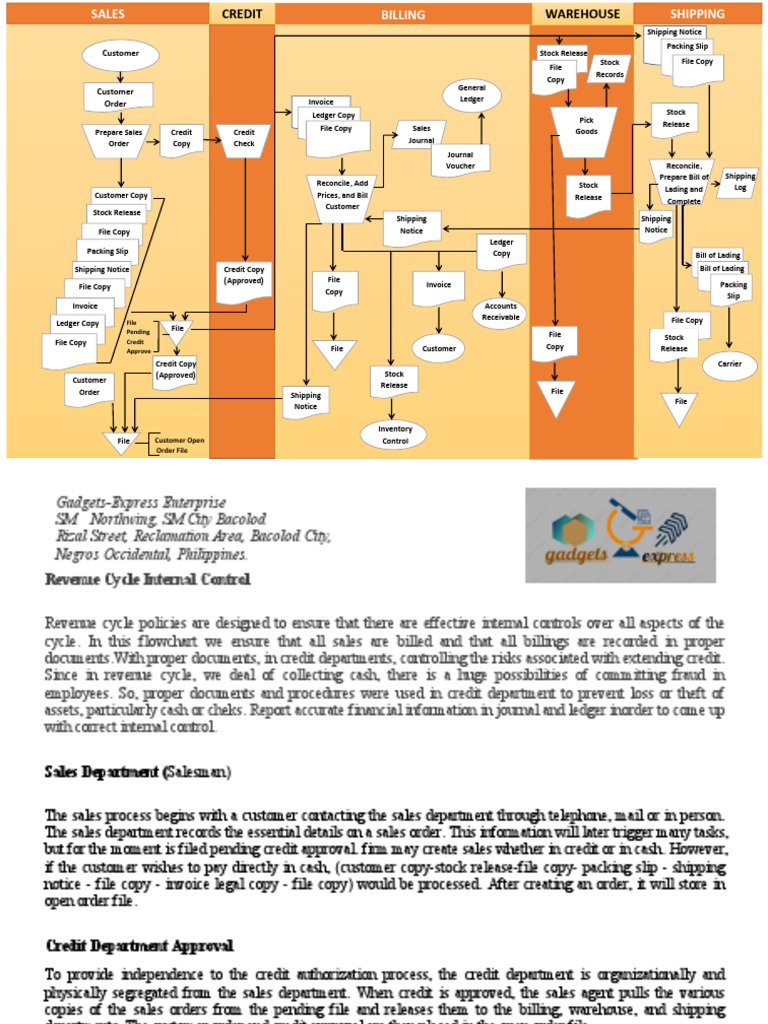 3 Revenue-Receipt Flowchart | PDF | Receipt | Supply Chain Management
